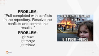 "Git Happens or How to fix common git mistakes", Liuba Gonta | PPT