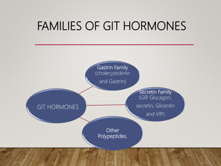 Git hormones | PPT