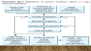 GIT physiology - Gastrointestinal hormones. .ppt
