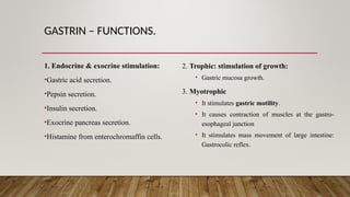 GIT physiology - Gastrointestinal hormones. .ppt | Digestive Disorders ...