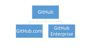 Github | PPT