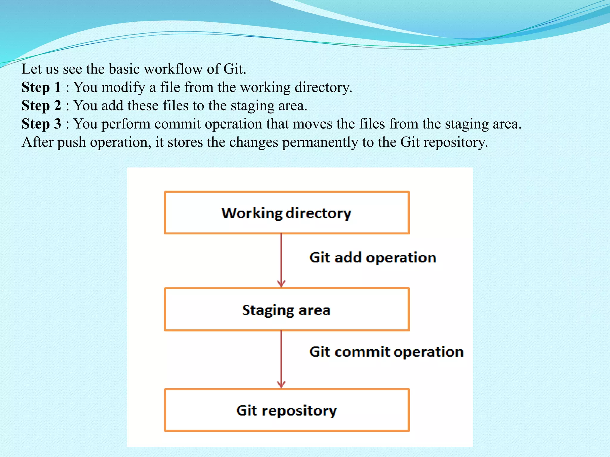 Git hub_pptx | PPTX | Operating Systems | Computer Software and Applications