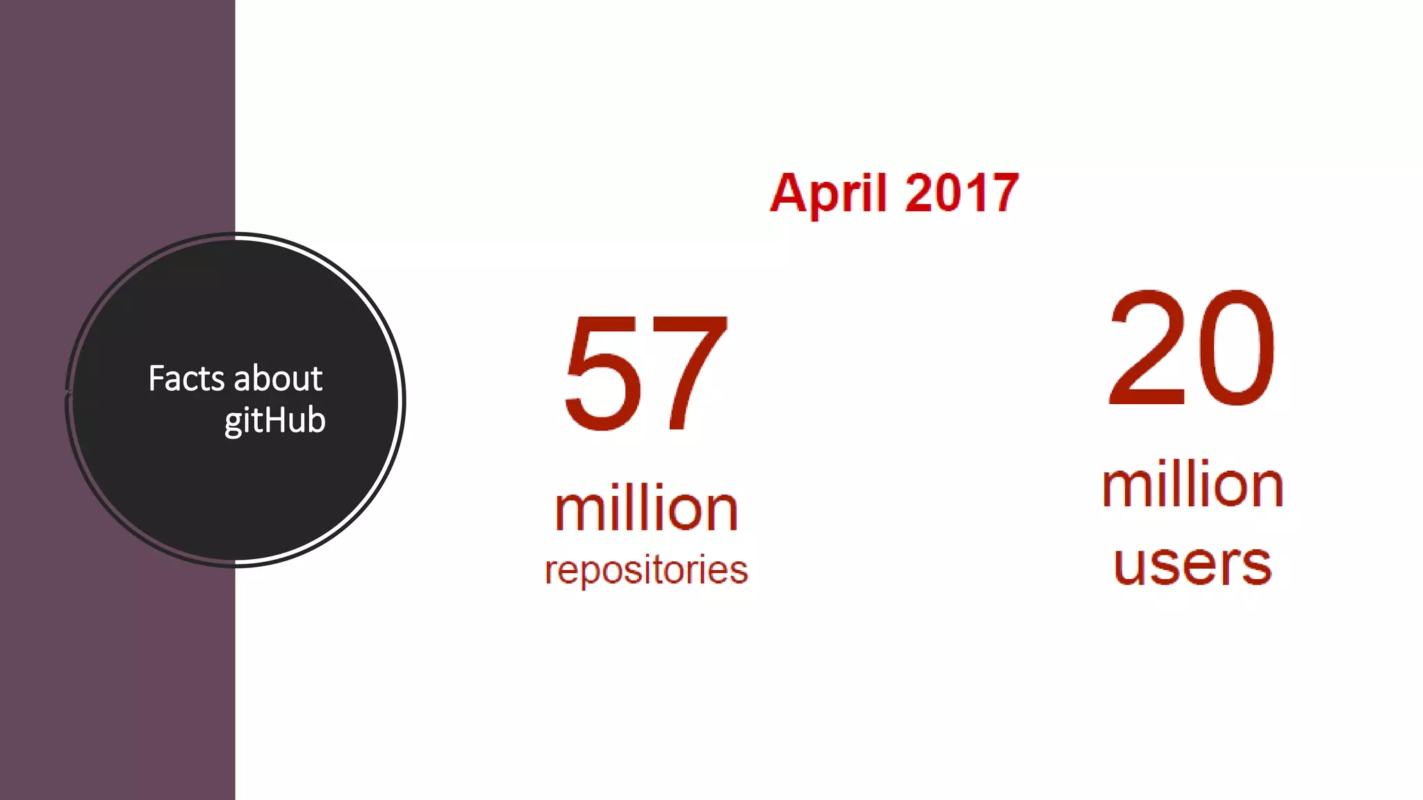 Introduction to Git and GitHub Part 2 | PPTX | Web Development | Internet