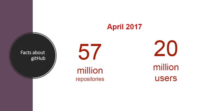 Introduction to Git and GitHub Part 2 | PPTX | Web Development | Internet