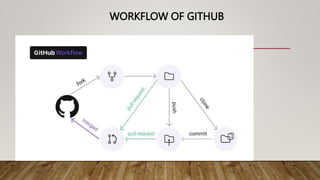 GITHUb power point presentation.......... | PPT