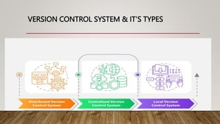 GITHUb power point presentation.......... | PPT