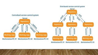 GITHUb power point presentation.......... | PPT