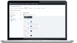 Container based CI/CD on GitHub Actions | PPT