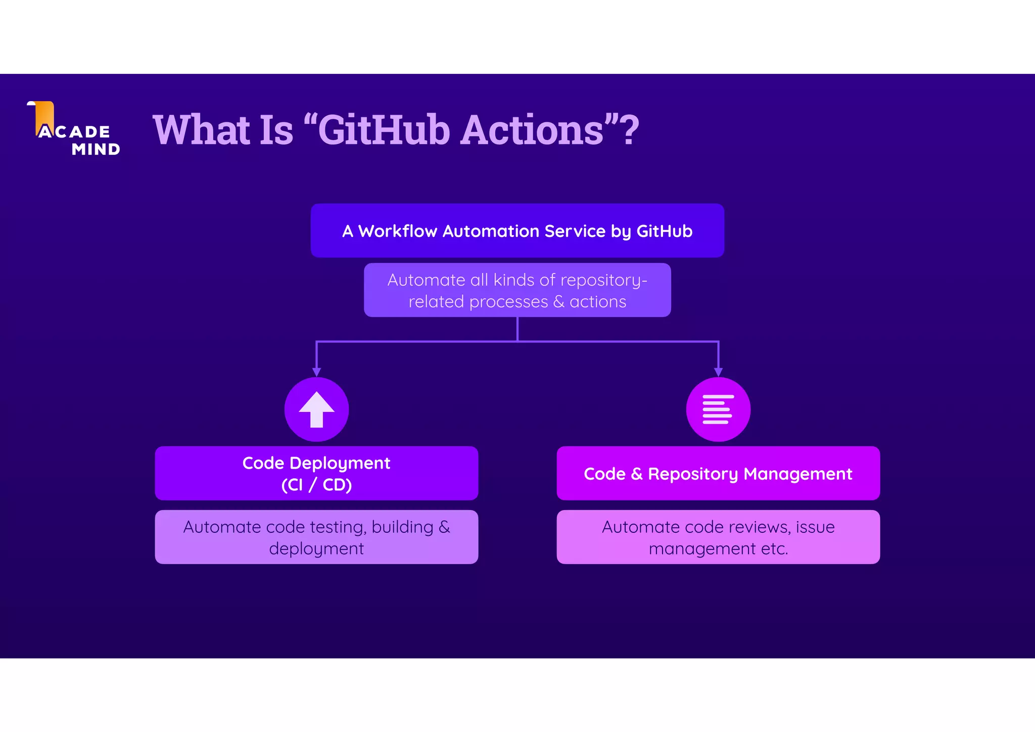 github-actions.pdf