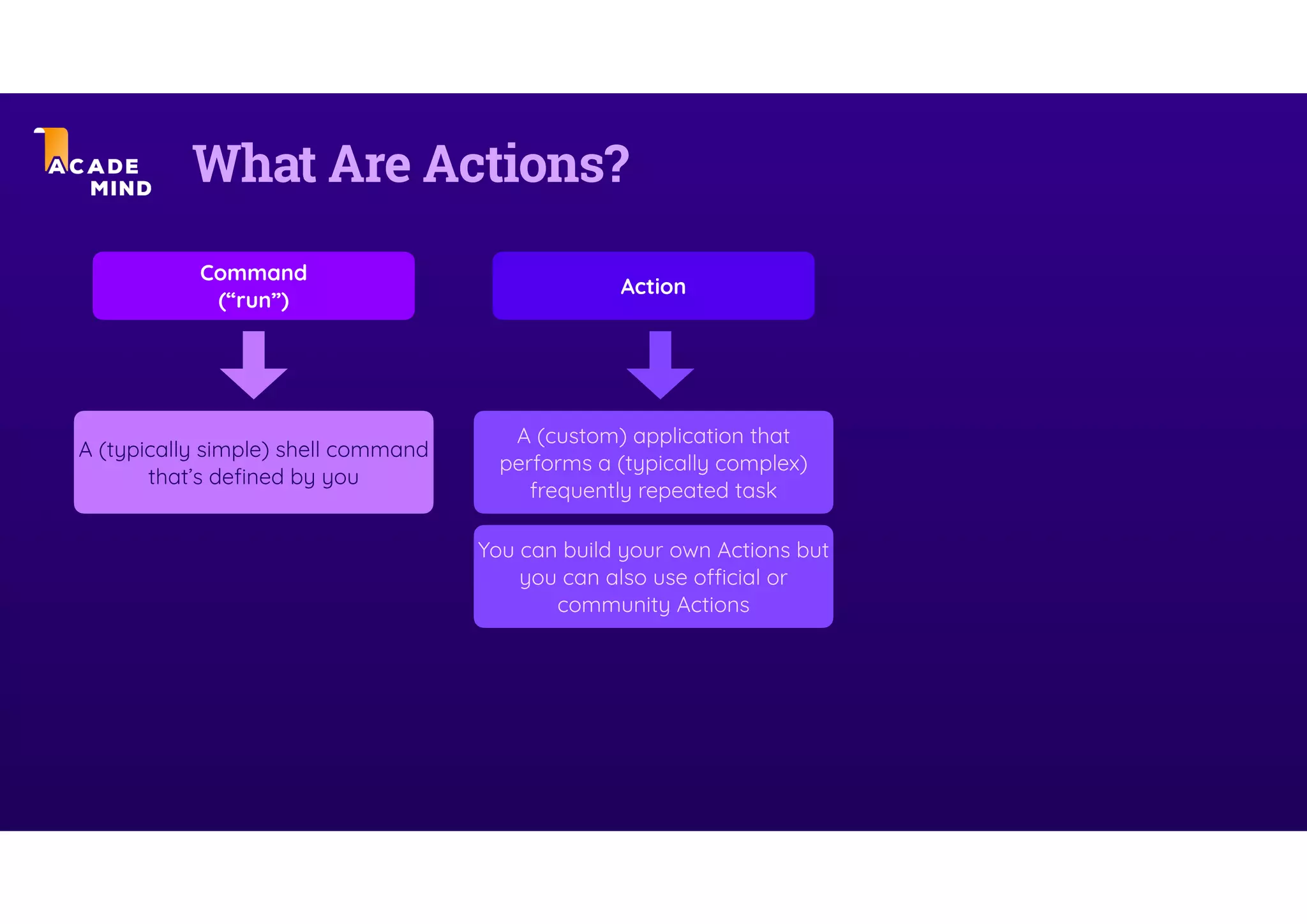 github-actions.pdf | Web Development | Internet
