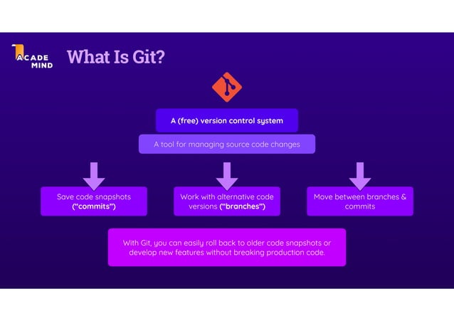 github-actions.pdf | Web Development | Internet