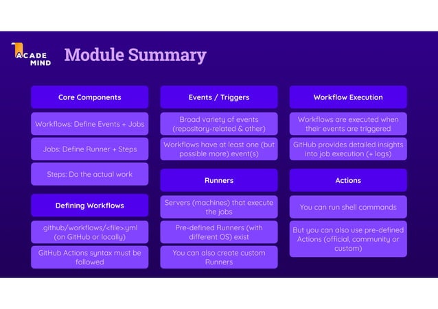 github-actions.pdf | Web Development | Internet