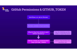 github-actions.pdf