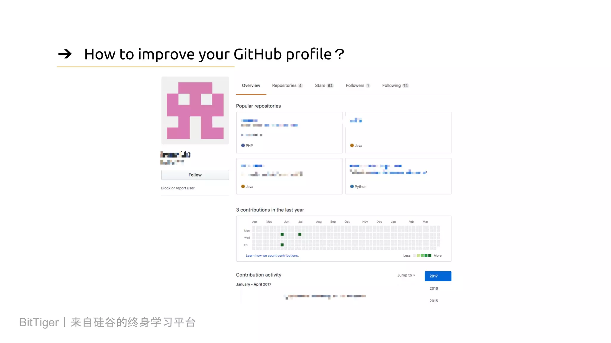 How GitHub impacts our career life? | PPT