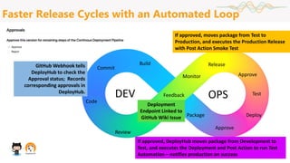 Increase the Velocity of Your Software Releases Using GitHub and DeployHub | PPT