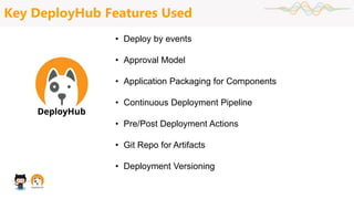 Increase the Velocity of Your Software Releases Using GitHub and DeployHub | PPT