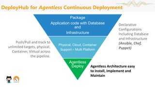 Increase the Velocity of Your Software Releases Using GitHub and DeployHub | PPT
