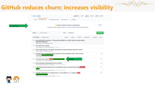 Increase the Velocity of Your Software Releases Using GitHub and ...