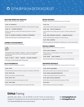 github-git-cheat-sheet.pdf