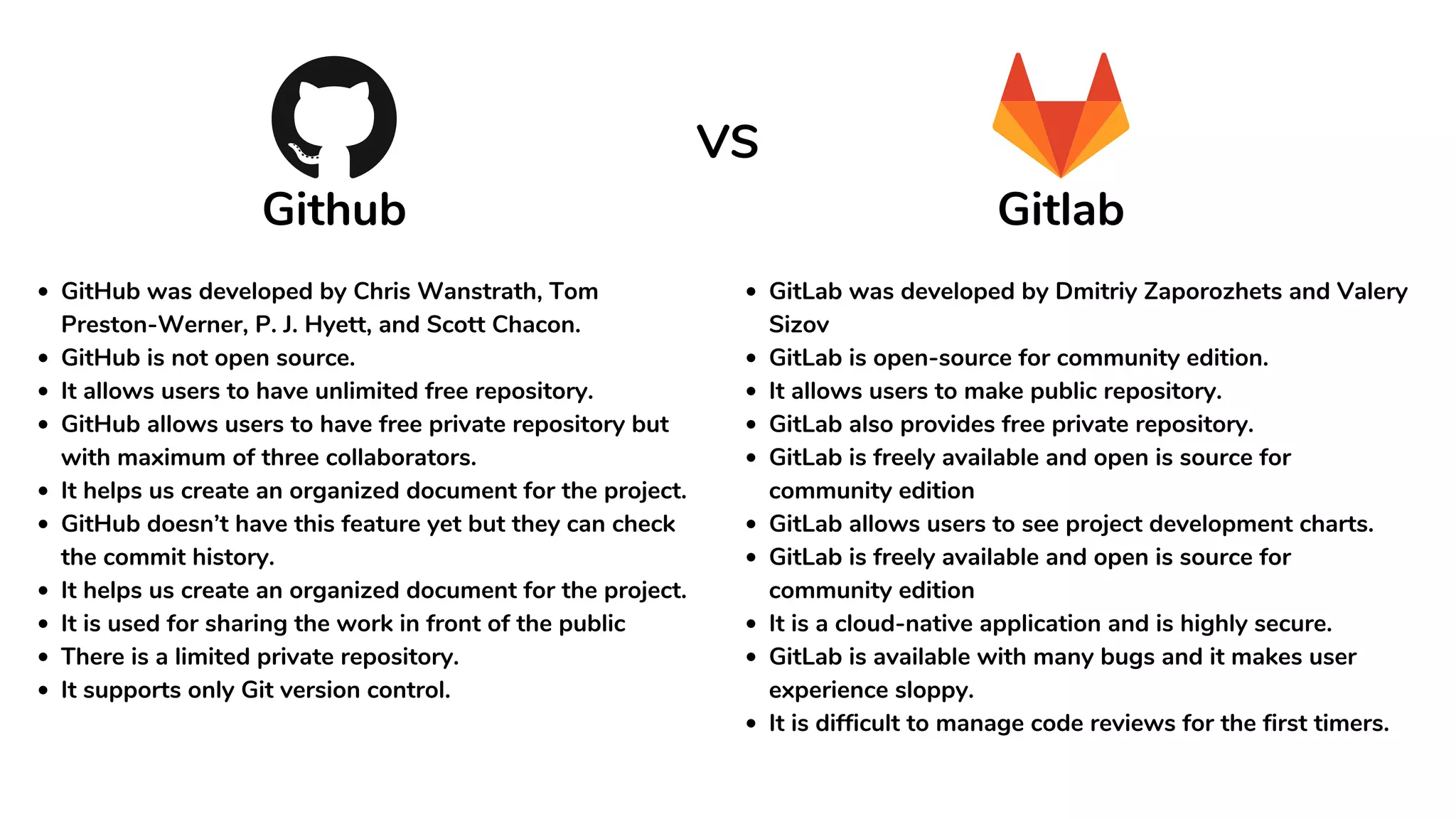 Github Case Study By Amil Ali | PDF