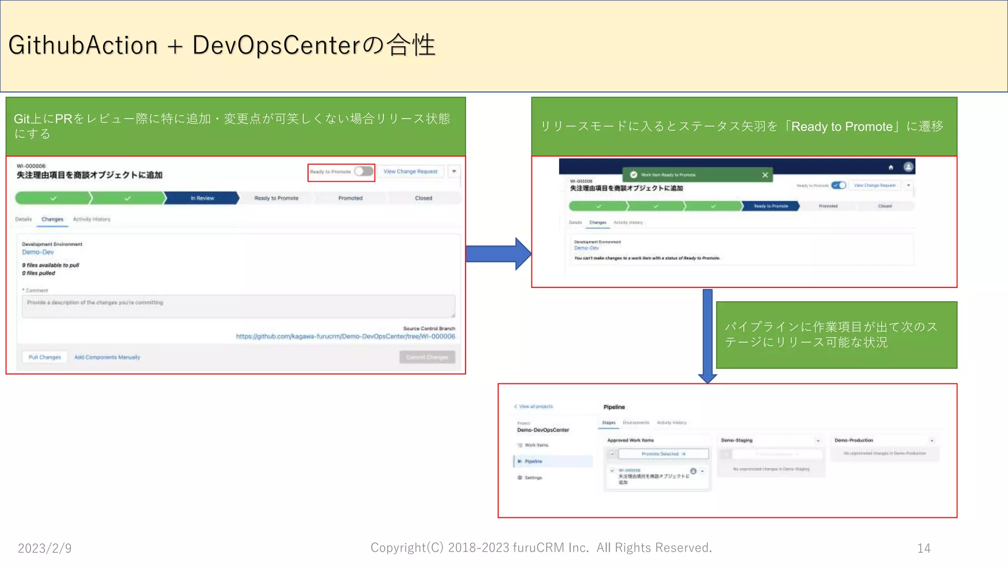 GithubAction+DevOpsCenter.pptx