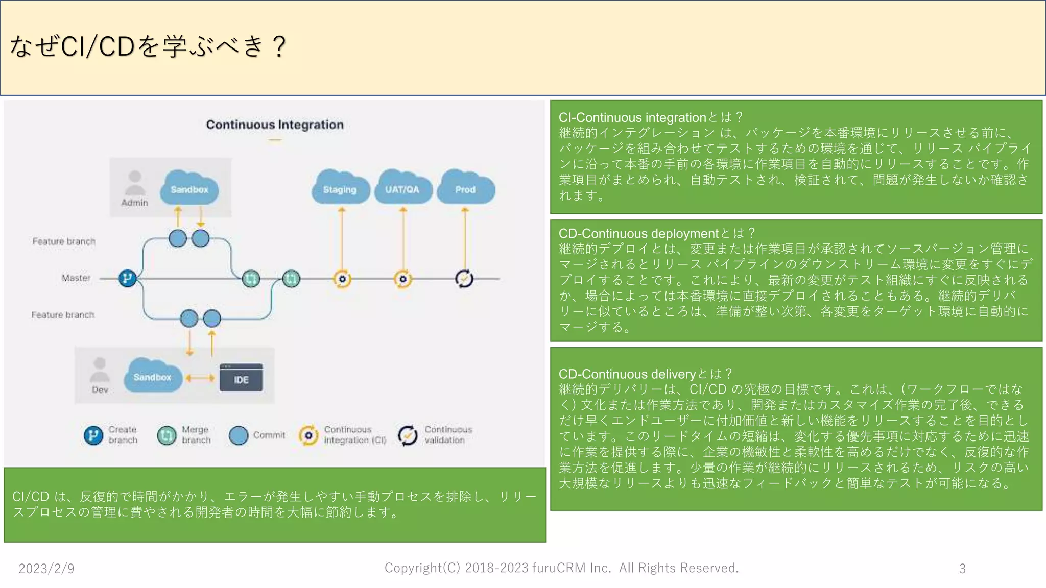 GithubAction+DevOpsCenter.pptx