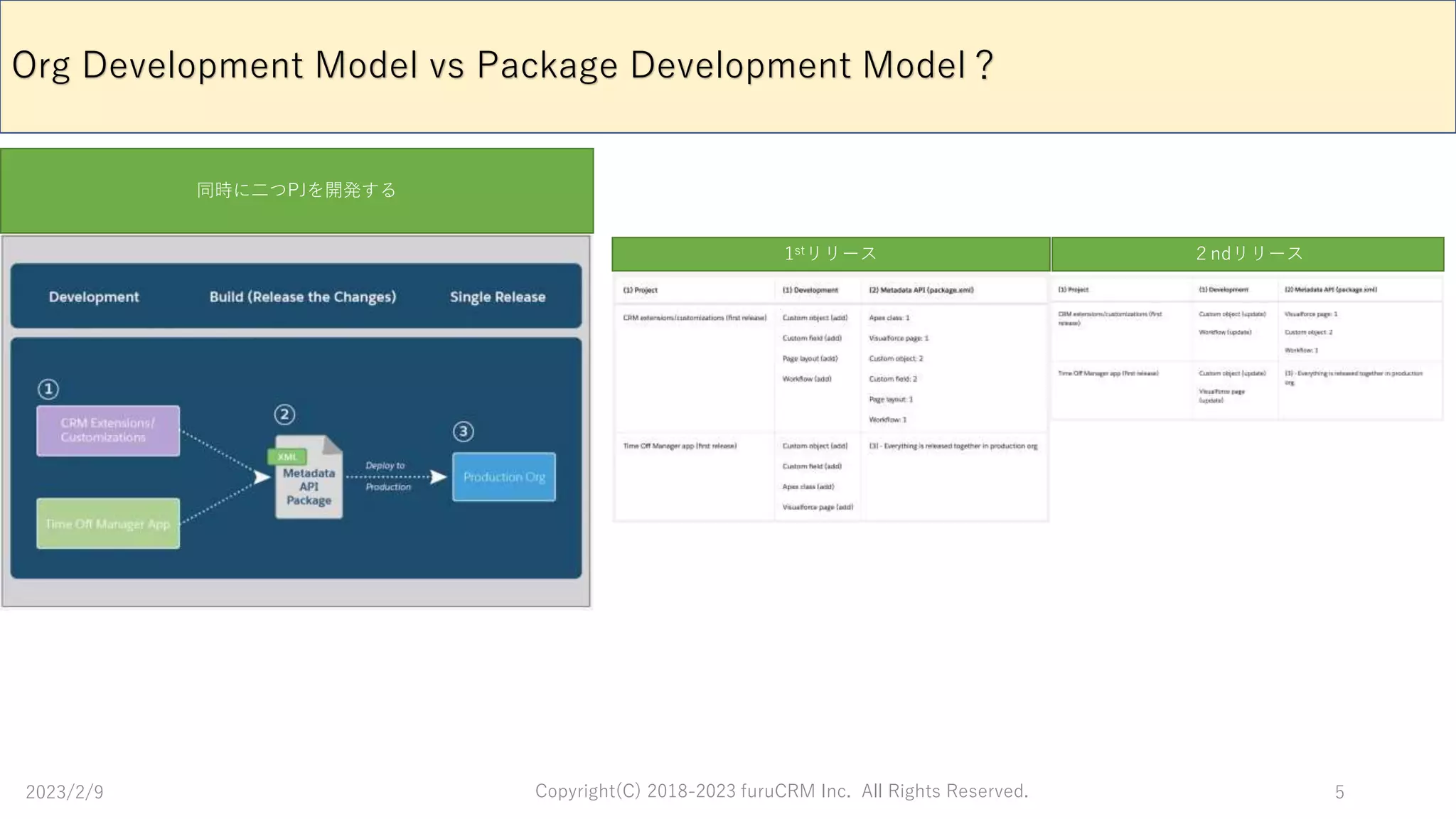GithubAction+DevOpsCenter.pptx