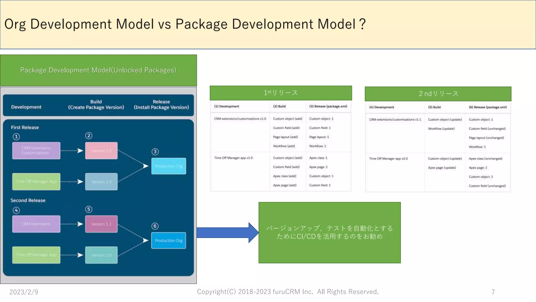 GithubAction+DevOpsCenter.pptx