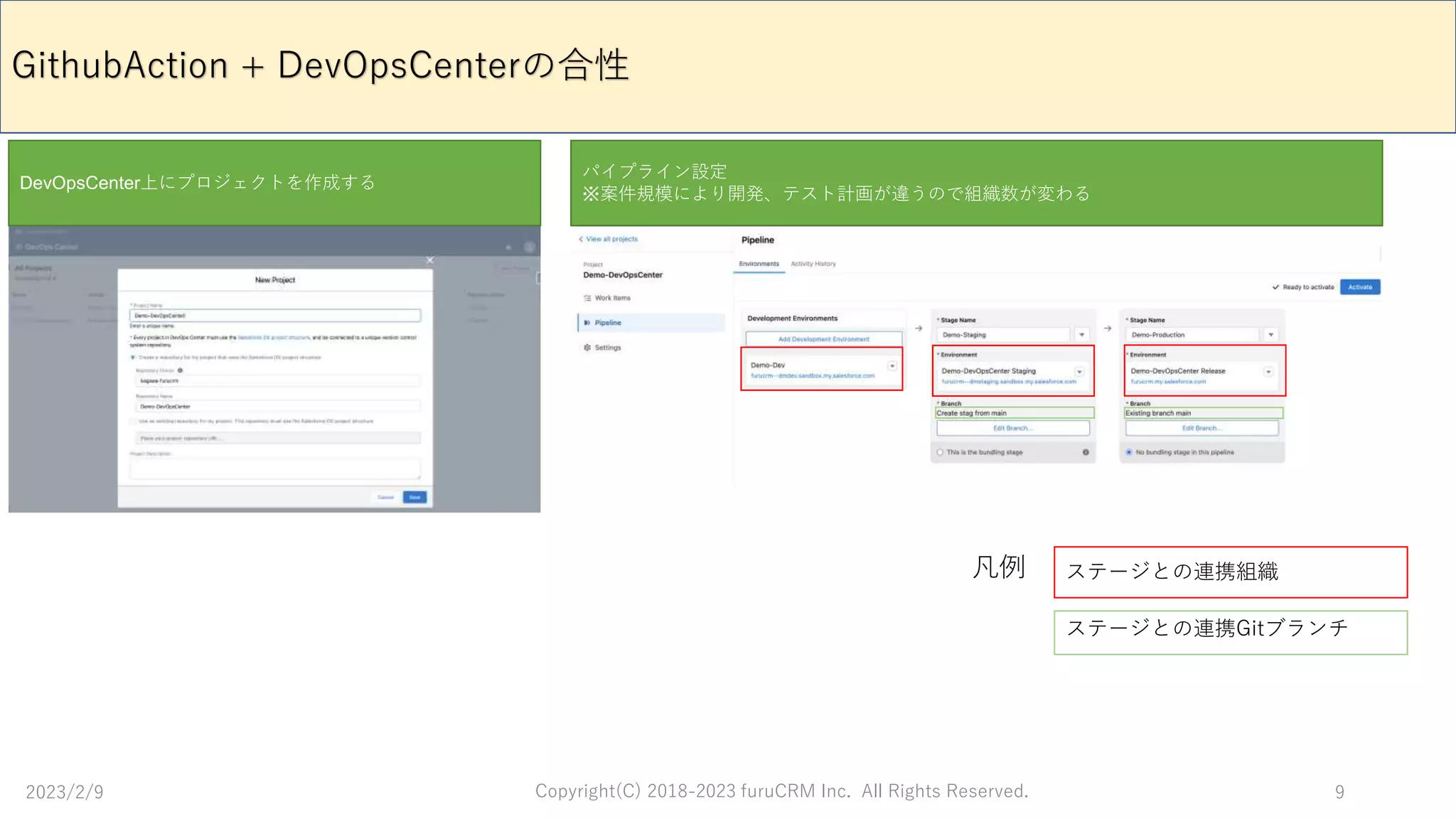GithubAction+DevOpsCenter.pptx