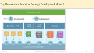 GithubAction+DevOpsCenter.pptx