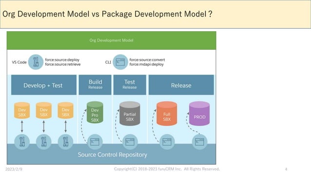 GithubAction+DevOpsCenter.pptx