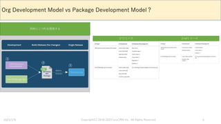 GithubAction+DevOpsCenter.pptx