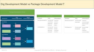 GithubAction+DevOpsCenter.pptx