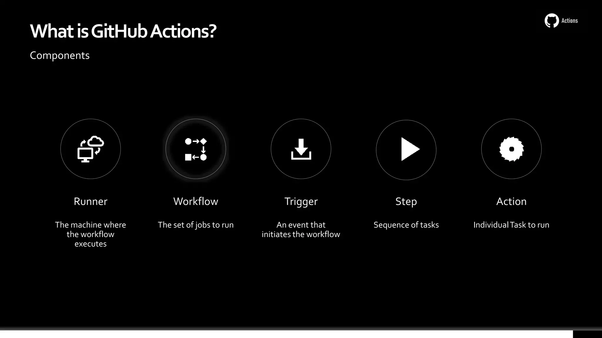 GitHub Actions - Melbourne UG | PPT