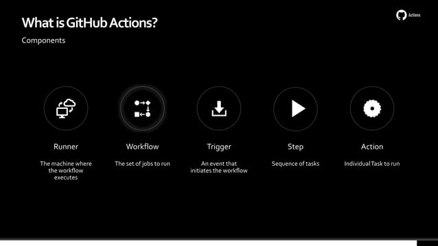 GitHub Actions - Melbourne UG | PPT