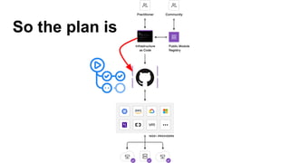 Github Actions and Terraform.pdf