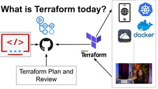 Github Actions and Terraform.pdf