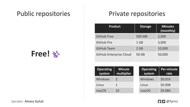GitHub Actions in action | PDF