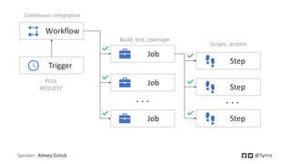 GitHub Actions in action | PDF