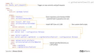 GitHub Actions in action | PDF