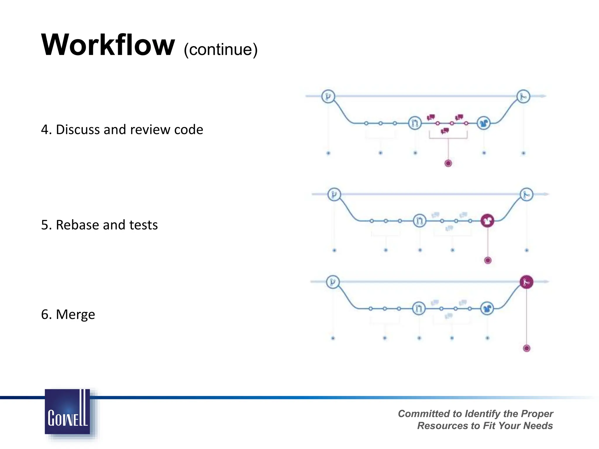 Github Cicd Pipeline Powerpoint That Tells You How To Do Cicd Pipeline 5014