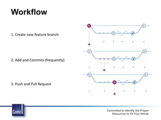 Github CICD pipeline powerpoint that tells you how to do CICD pipeline ...