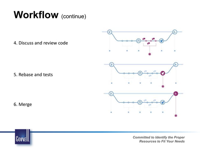 Github CICD pipeline powerpoint that tells you how to do CICD pipeline ...