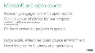 GitHub Data and Insights | PPT