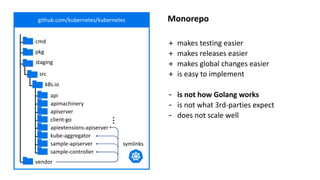 Cutting the Kubernetes Monorepo in pieces | PPT