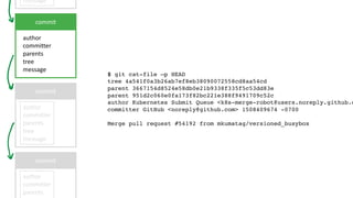 Cutting the Kubernetes Monorepo in pieces | PPT