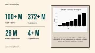 GitHub Sourcing Cerecaptio.pdf