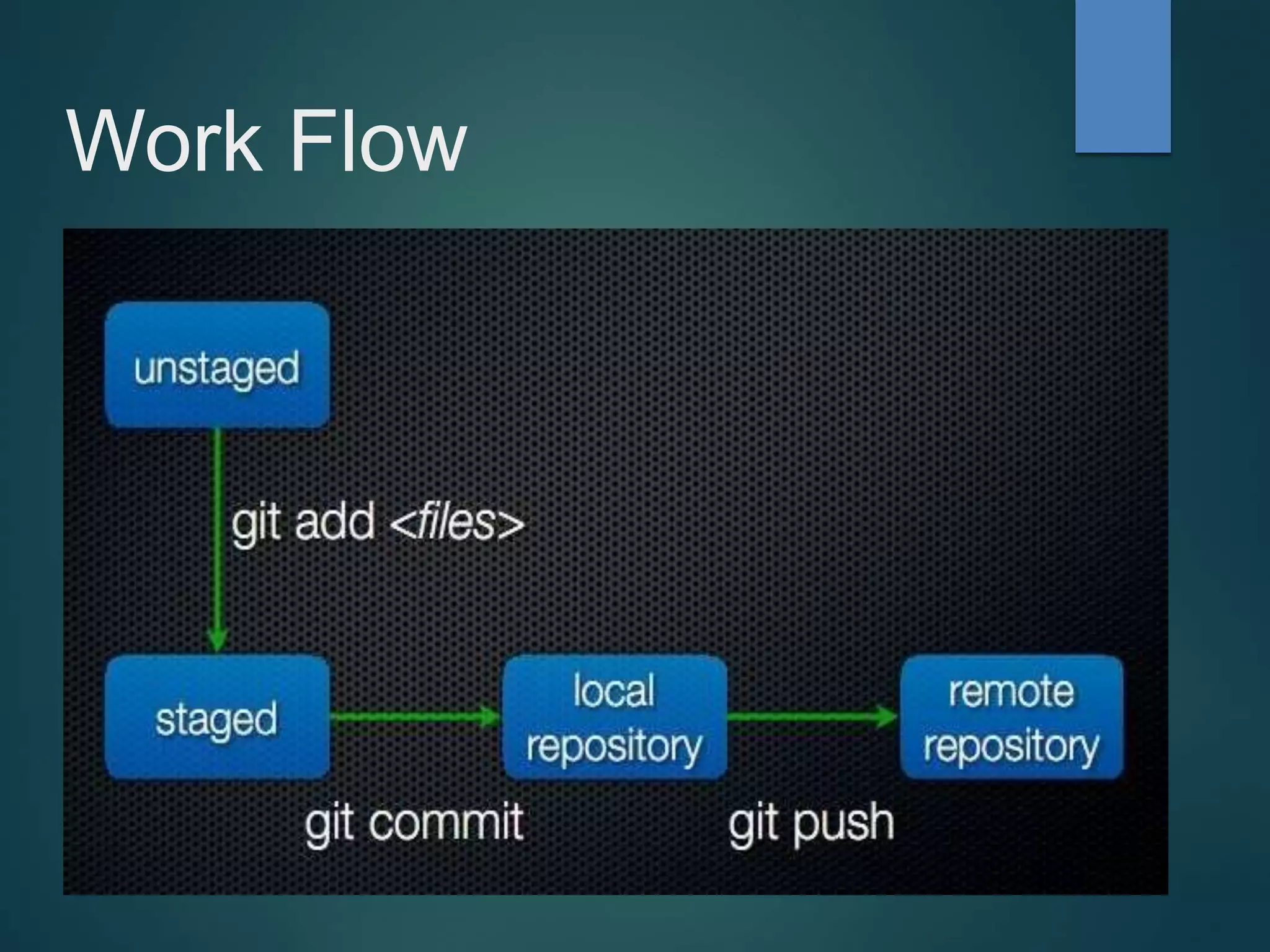Git Basics | PPTX