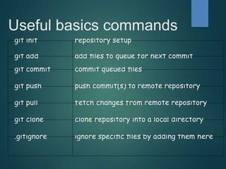 Git Basics | PPTX