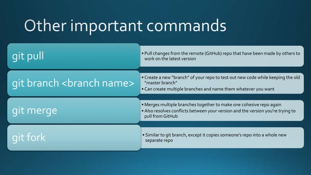 GitHub Presentation | PPTX | Web Development | Internet